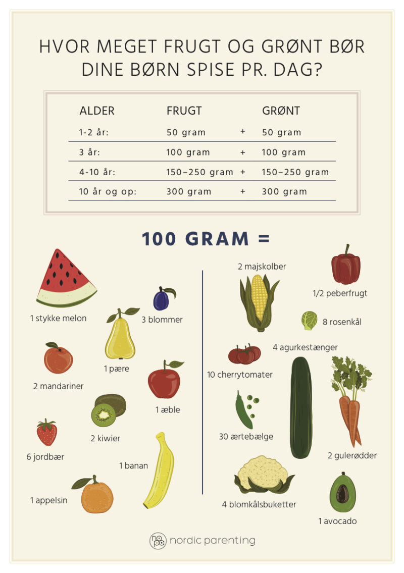 Se hvor meget frugt og grønt dine børn ideelt set bør spise alt efter, hvor gamle de er - NOPA